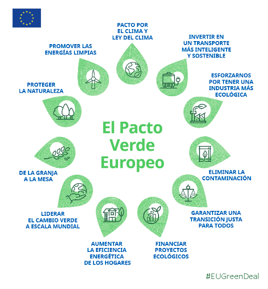 Consejo Europeo. (2023). Pacto Verde Europeo . https://pactoverde.org ...